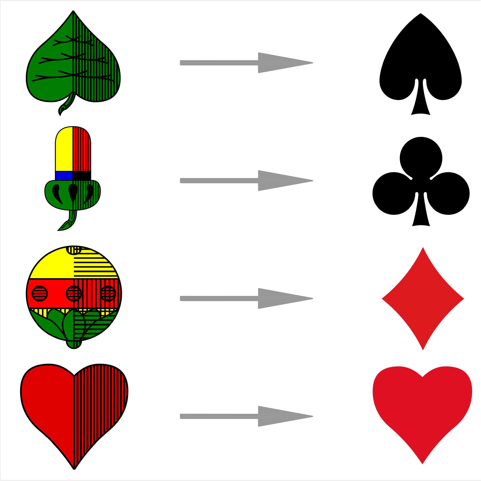 Historia kart do gry: jak powstała współczesna talia kart